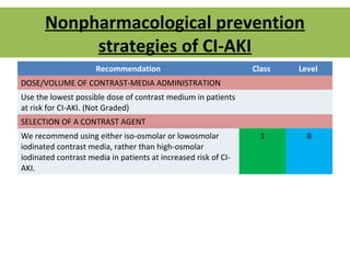 Acute Kidney Injury | PPT