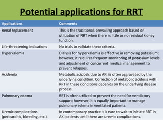 Acute Kidney Injury | PPT