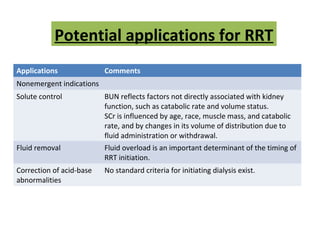 Acute Kidney Injury | PPT
