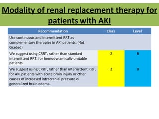 Acute Kidney Injury | PPT