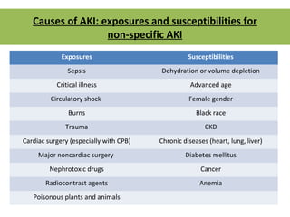 Acute Kidney Injury | PPT