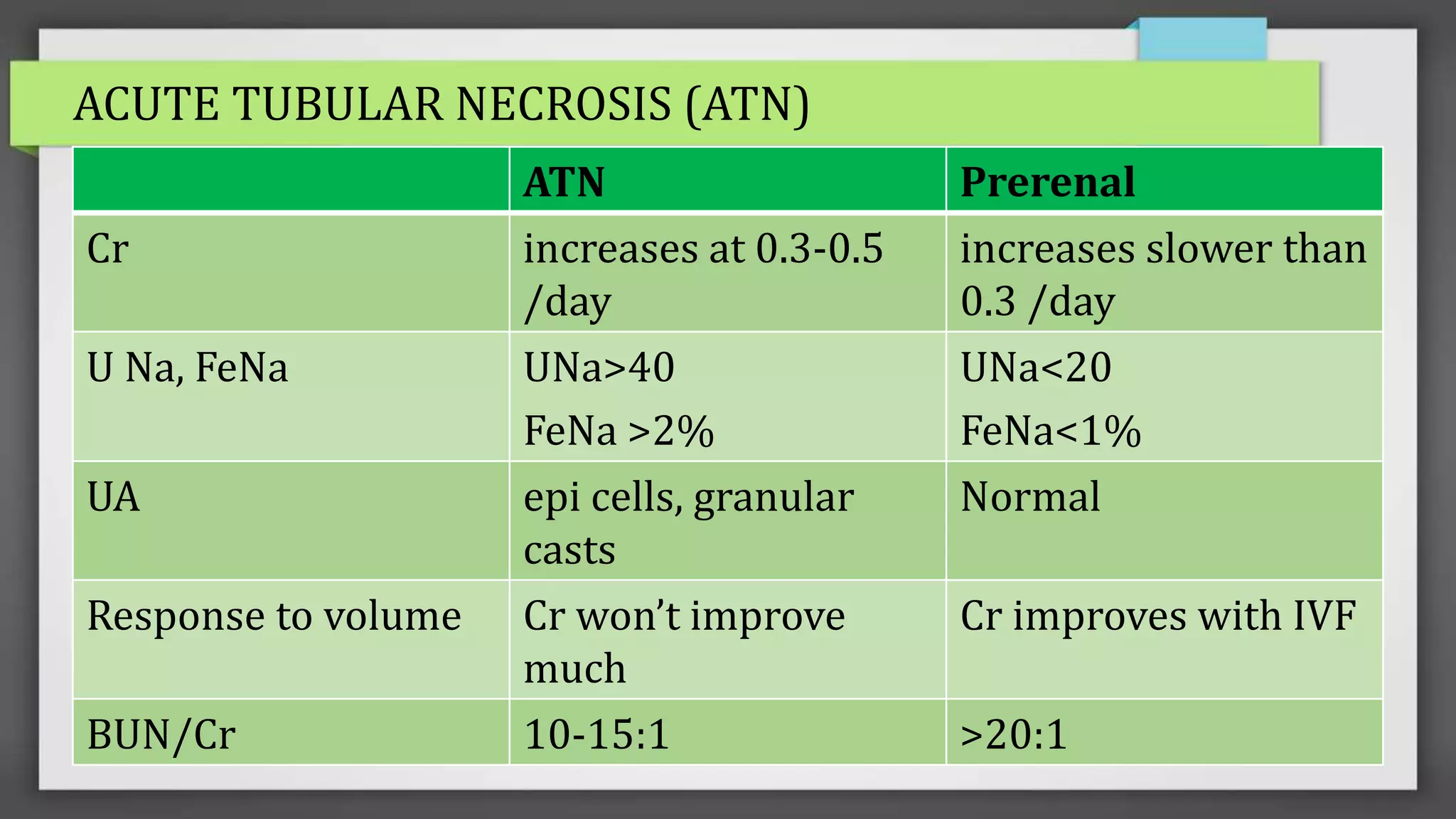 ACUTE KIDNEY INJURY / ACUTE RENAL FAILURE | PPTX