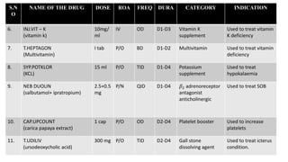 Acute Kidney Injury | PPTX