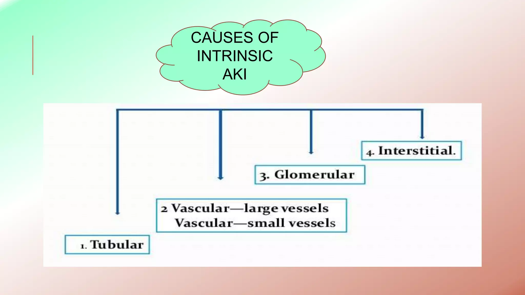 ACUTE KIDNEY INJURY AND MANAGEMENT | PPTX