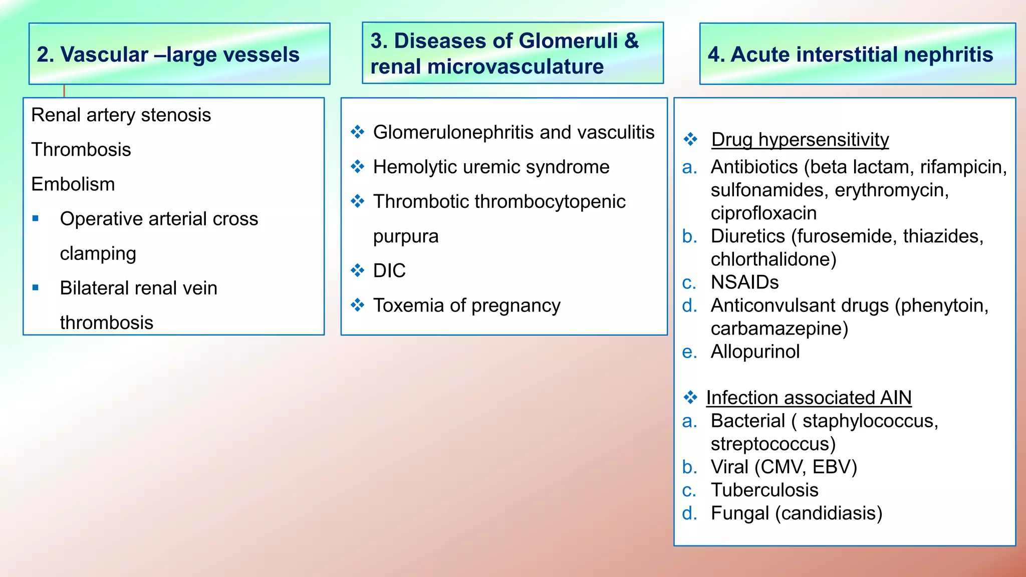 ACUTE KIDNEY INJURY AND MANAGEMENT | PPTX