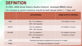 ACUTE KIDNEY INJURY AND MANAGEMENT | PPTX