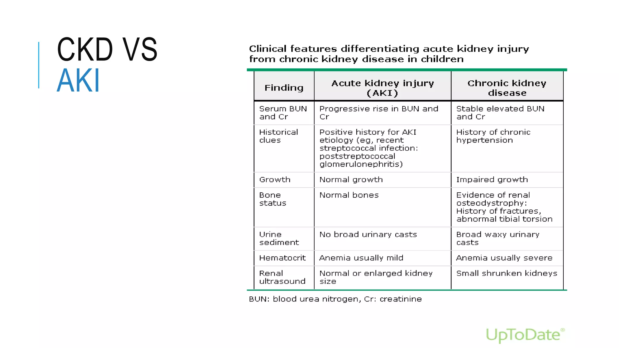 pediatric Acute Kidney Injury - AKI | PPTX