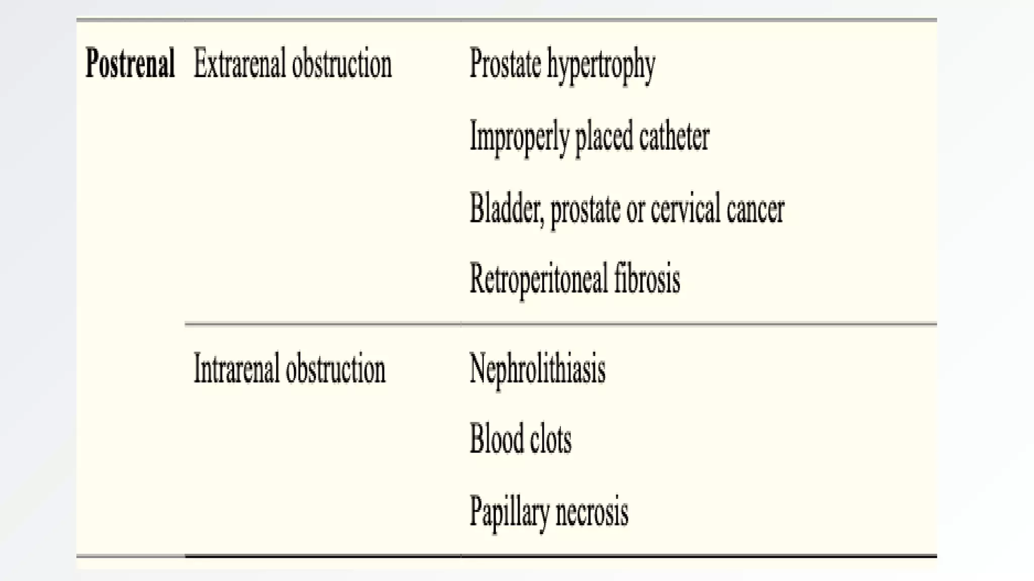 Acute kindey injury (definition, pathophysiology and management) | PPTX