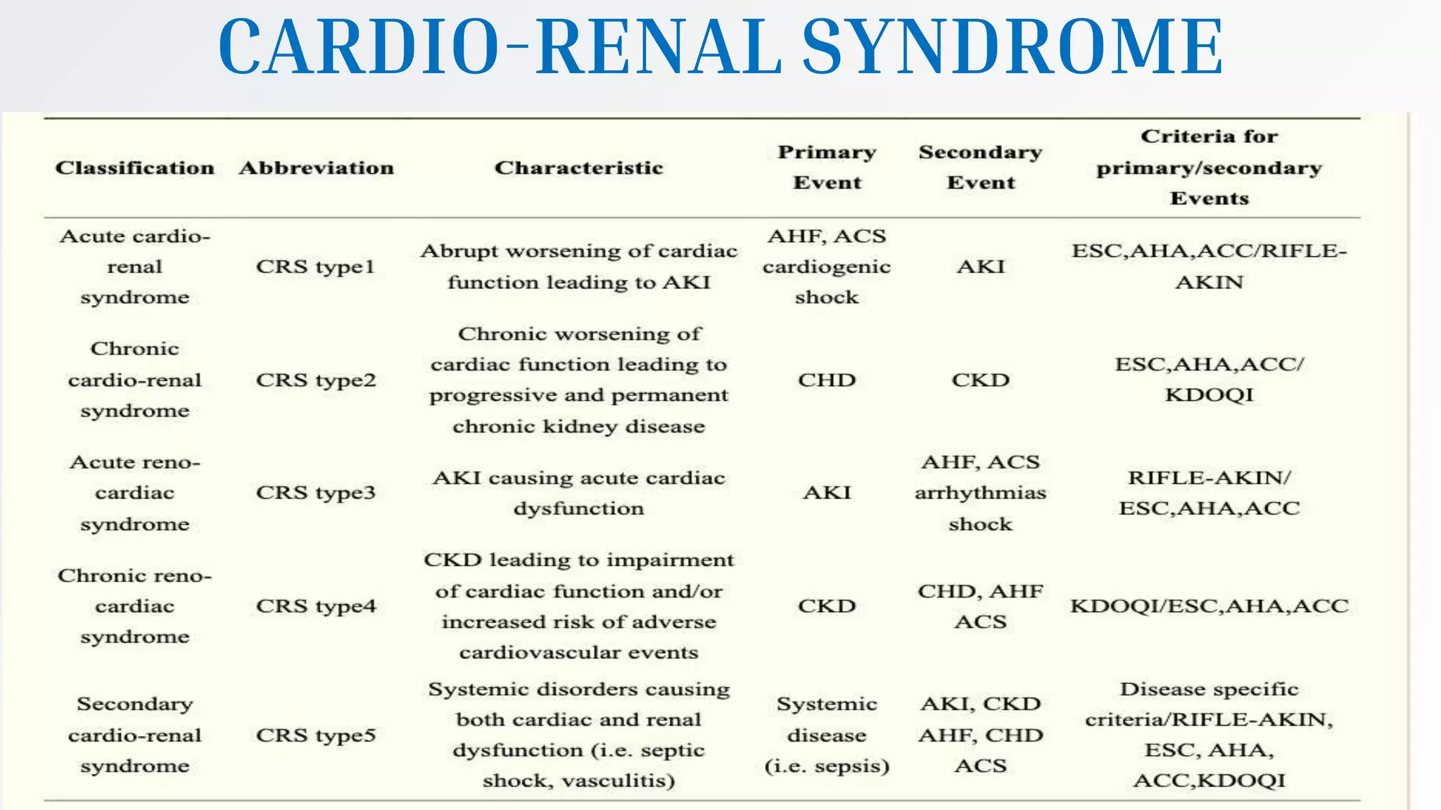 Acute kindey injury (definition, pathophysiology and management) | PPTX