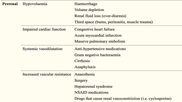 Acute kindey injury (definition, pathophysiology and management) | PPT