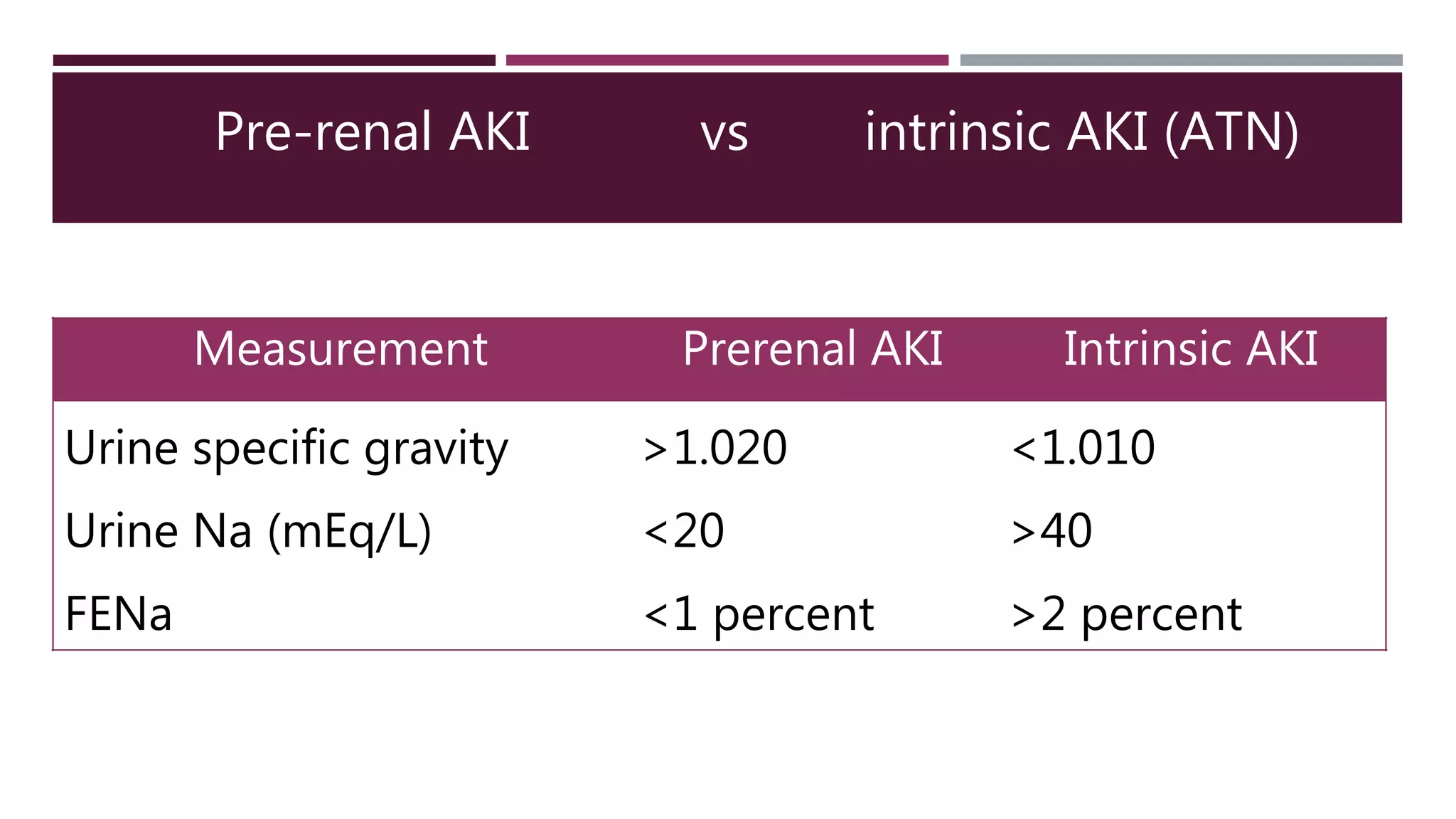 Pediatric Acute Kidney Injury.pptx