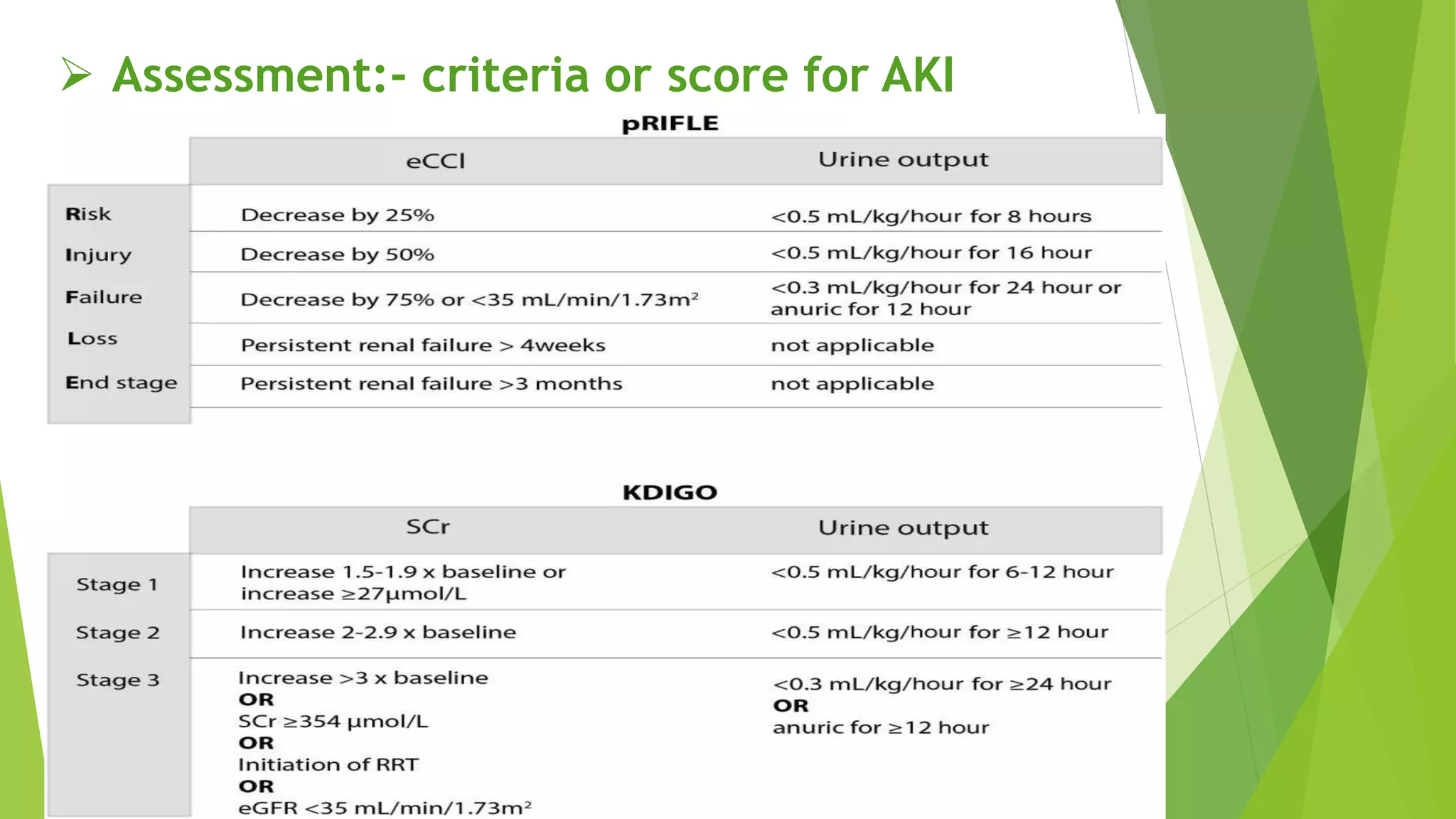 AKI in pediatric | PPTX