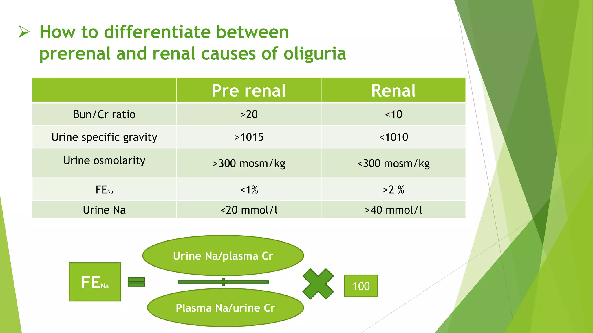 AKI in pediatric | PPTX
