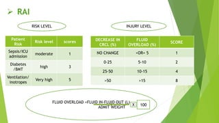 AKI in pediatric | PPTX