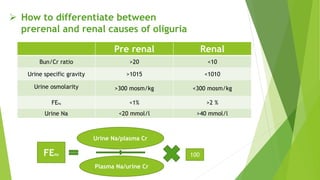 AKI in pediatric | PPTX