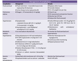 AKI in children | PPTX