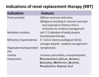 AKI in children | PPTX