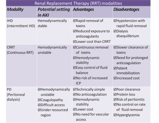 AKI in children | PPTX
