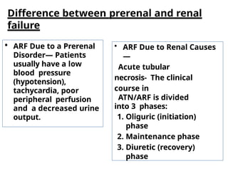 AKI.pptx Acute kidney injury MBBS MEDICINE | PPTX
