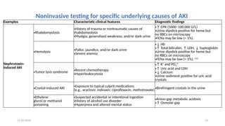 Acute Kidney Injury (AKI) Presentation.pptx