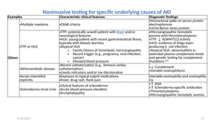 Acute Kidney Injury (AKI) Presentation.pptx