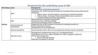 Acute Kidney Injury (AKI) Presentation.pptx