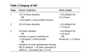 Acute kidney injury - mechanism and types | PPTX