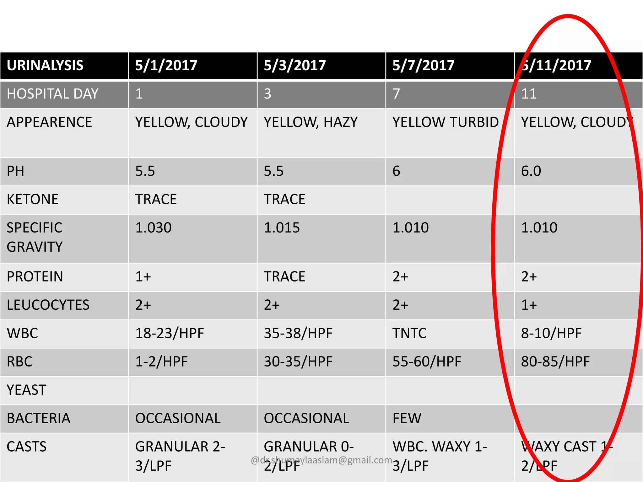 Acute Kidney Injury-case management and discussion | PPTX