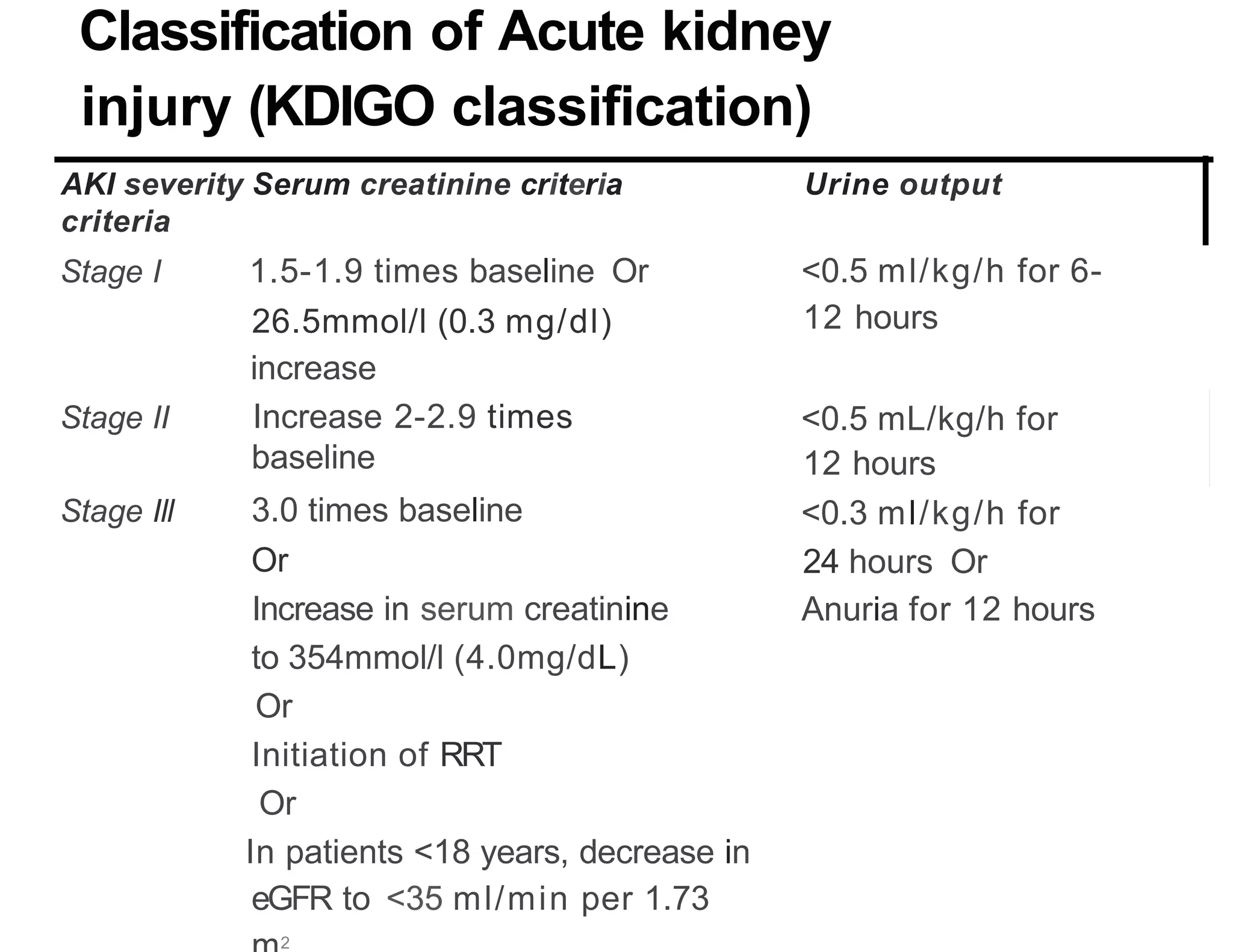 Acute Kidney Injury (AKI) in Children UG | PPTX
