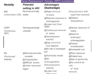 Acute Kidney Injury (AKI) in Children UG | PPT