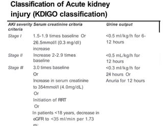 Acute Kidney Injury (AKI) in Children UG | PPT