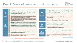 Current trends in green recovery measures | PDF