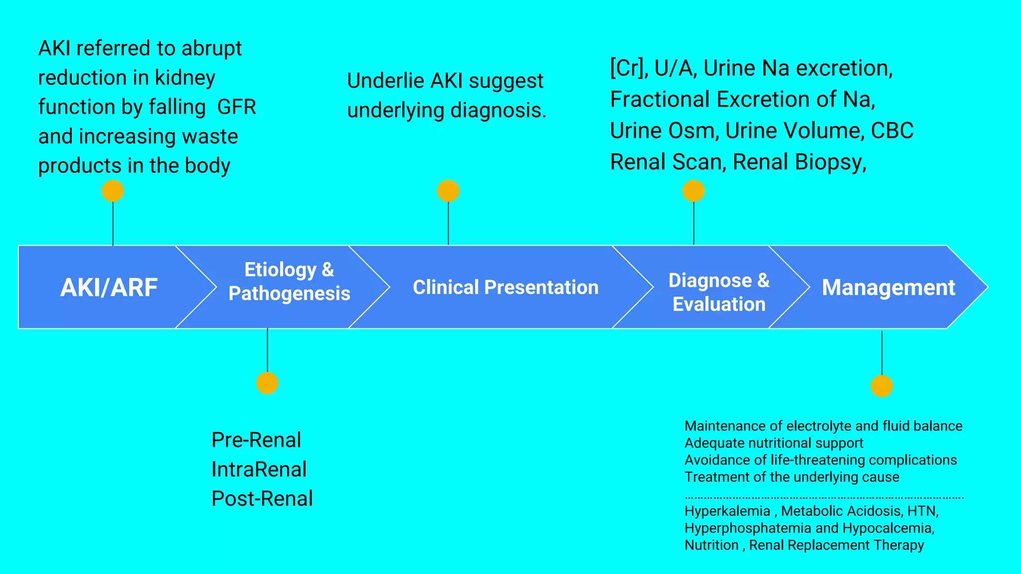 Acute Kidney Injury (AKI or ARF) in Pediatrics (Nelson) | PPTX