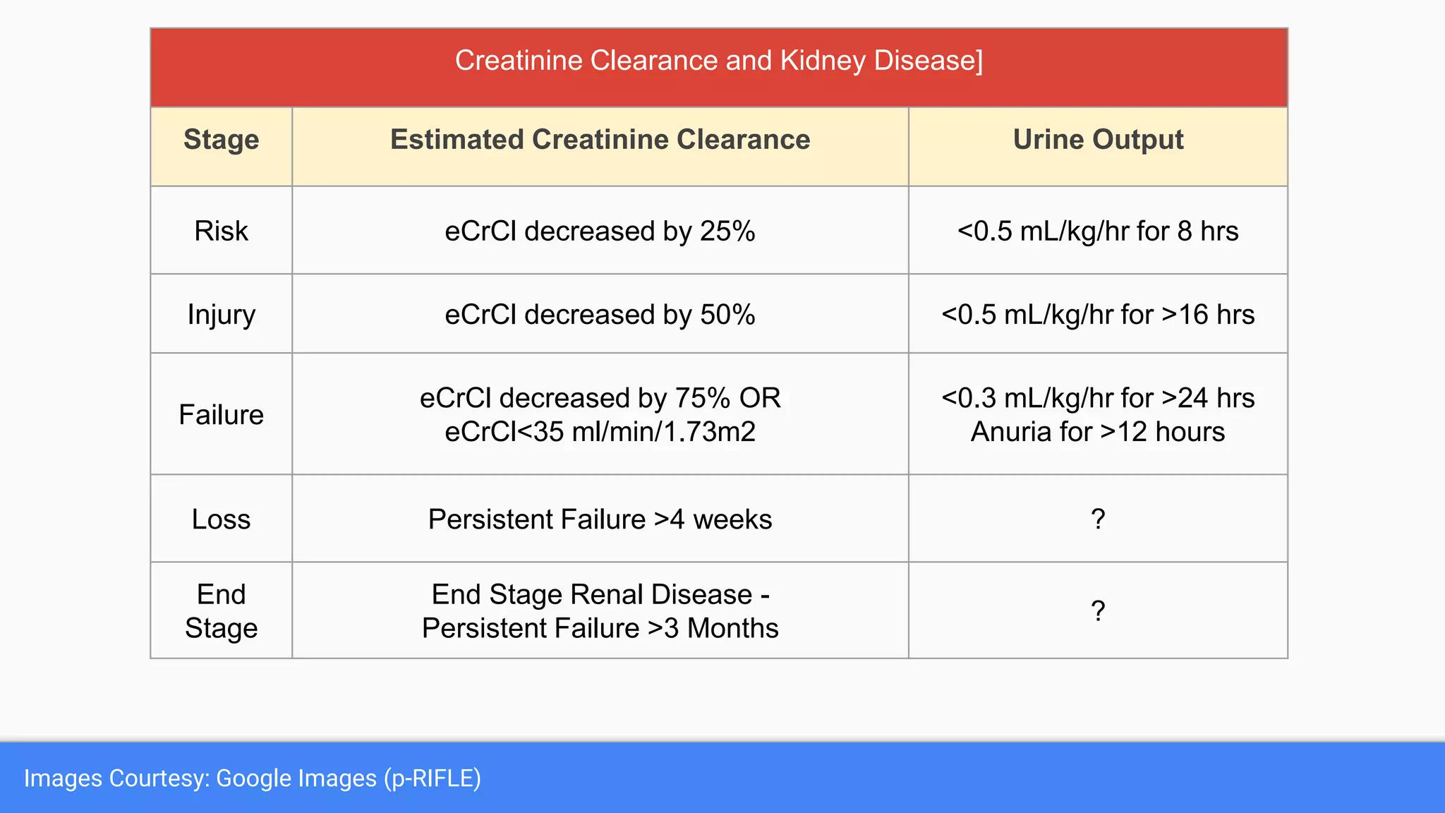Acute Kidney Injury (AKI or ARF) in Pediatrics (Nelson) | PPTX