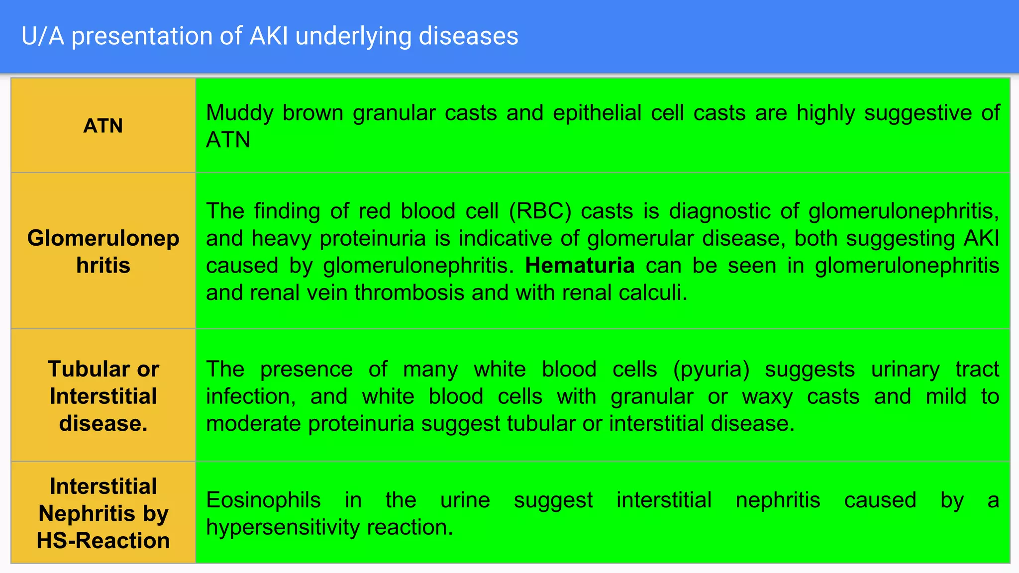 Acute Kidney Injury (AKI or ARF) in Pediatrics (Nelson) | PPTX