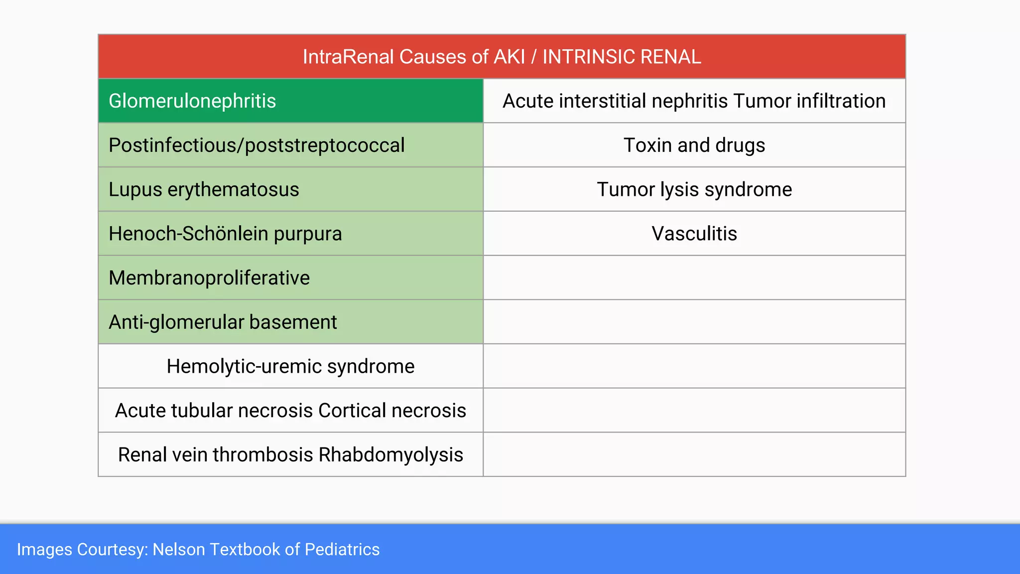 Acute Kidney Injury (AKI or ARF) in Pediatrics (Nelson) | PPTX