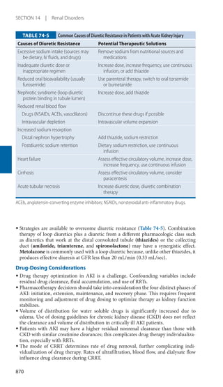 AKI- Pharmacotherapy Handbook 2021 .pdf