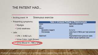 Aki Rhabdomyolysis | PPTX
