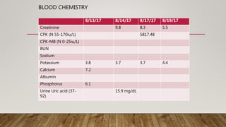 Aki Rhabdomyolysis | PPTX