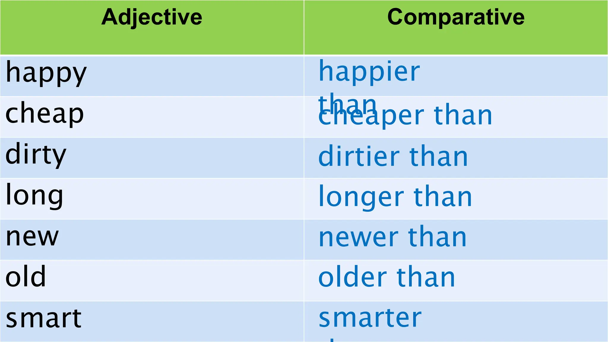 Aki 111521 (comparative form of adjective).pptx