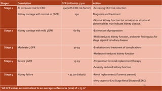acute kidney injury & chronic kidney disease | PPTX