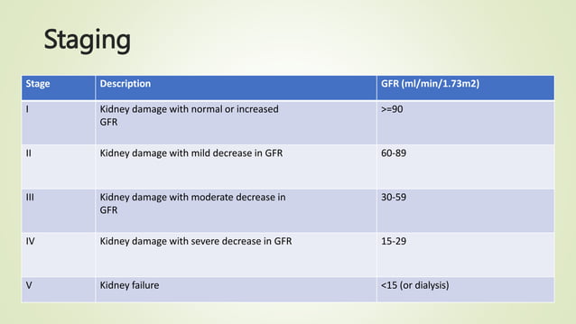 AKI and CKD.pptx | Diseases and Conditions | Medical Health