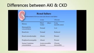 AKI and CKD.pptx