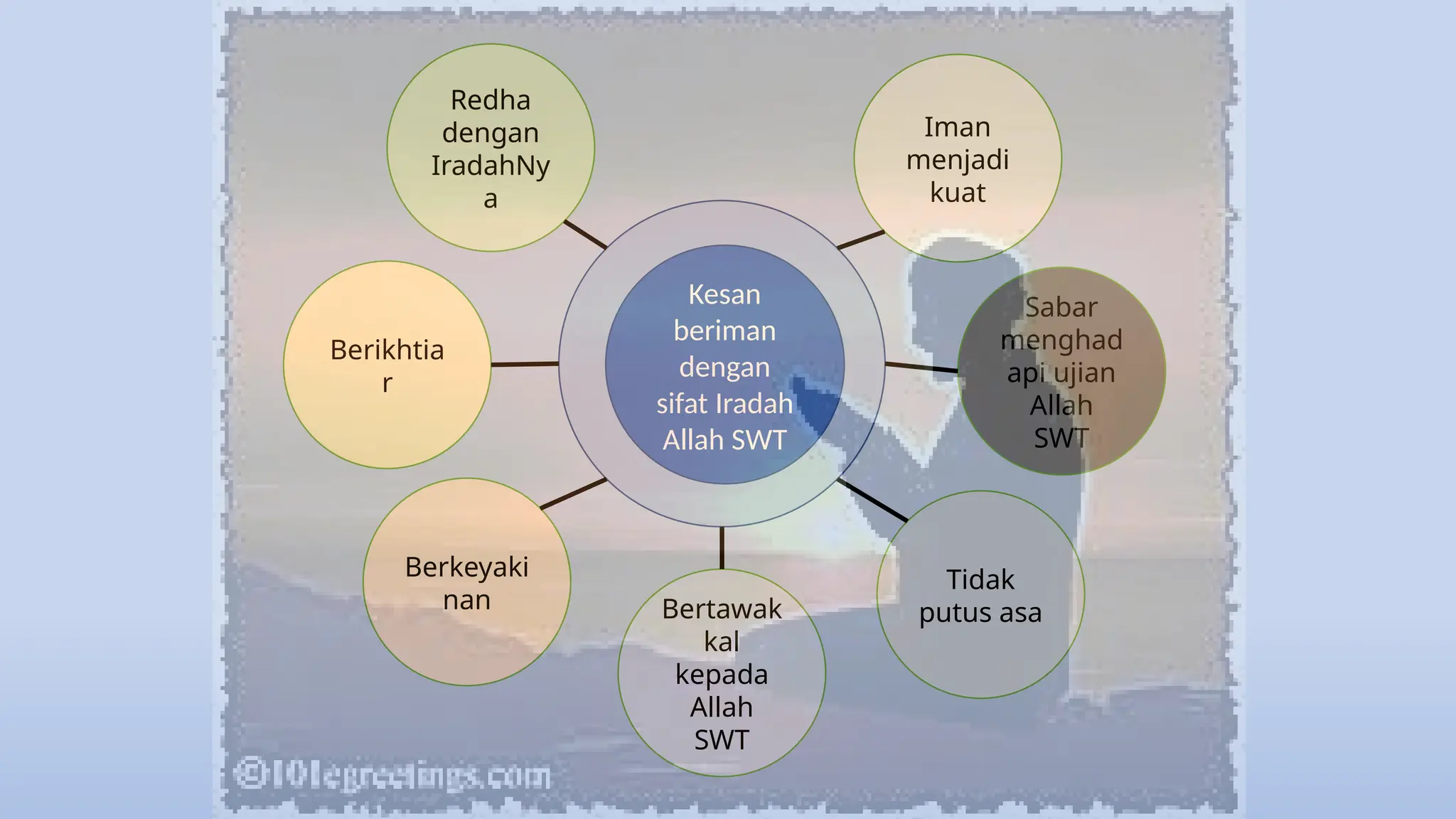 Makna Sifat Iradah Allah SWT Pendidikan Islam.pptx