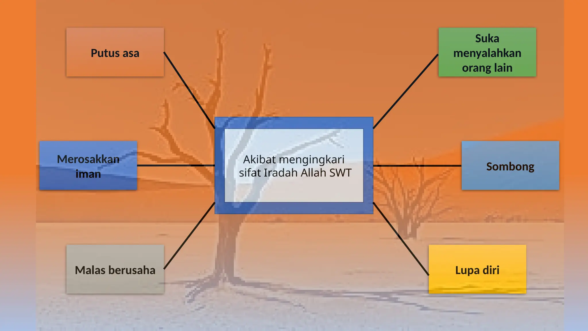 Makna Sifat Iradah Allah SWT Pendidikan Islam.pptx