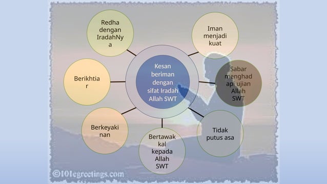 Makna Sifat Iradah Allah SWT Pendidikan Islam.pptx