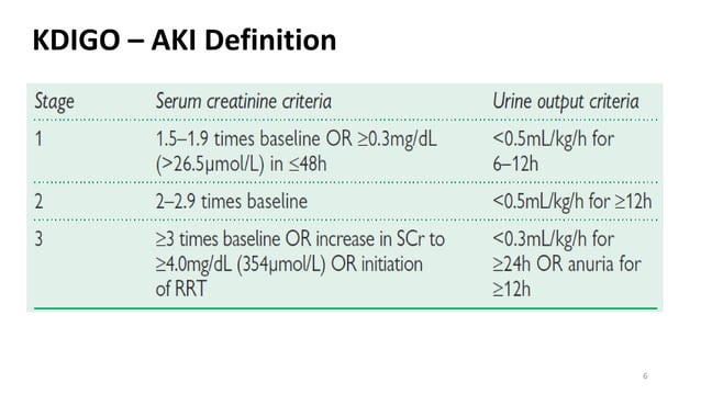 AKI & CKD for DCM-converted.pdf