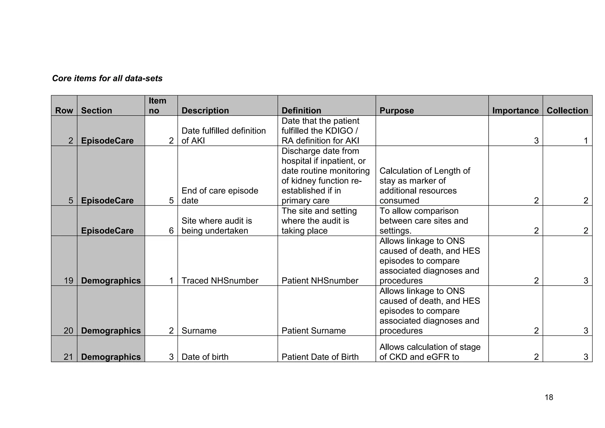 Acute Kidney Injury (AKI) Clinical Audit Tools 2011 | PDF