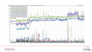 Signal Digital: The Skinny on Wide Rows | PPT