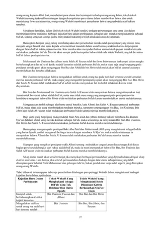 Akidah ahlu sunnah wal jamaah Bhs Indonesia | DOC